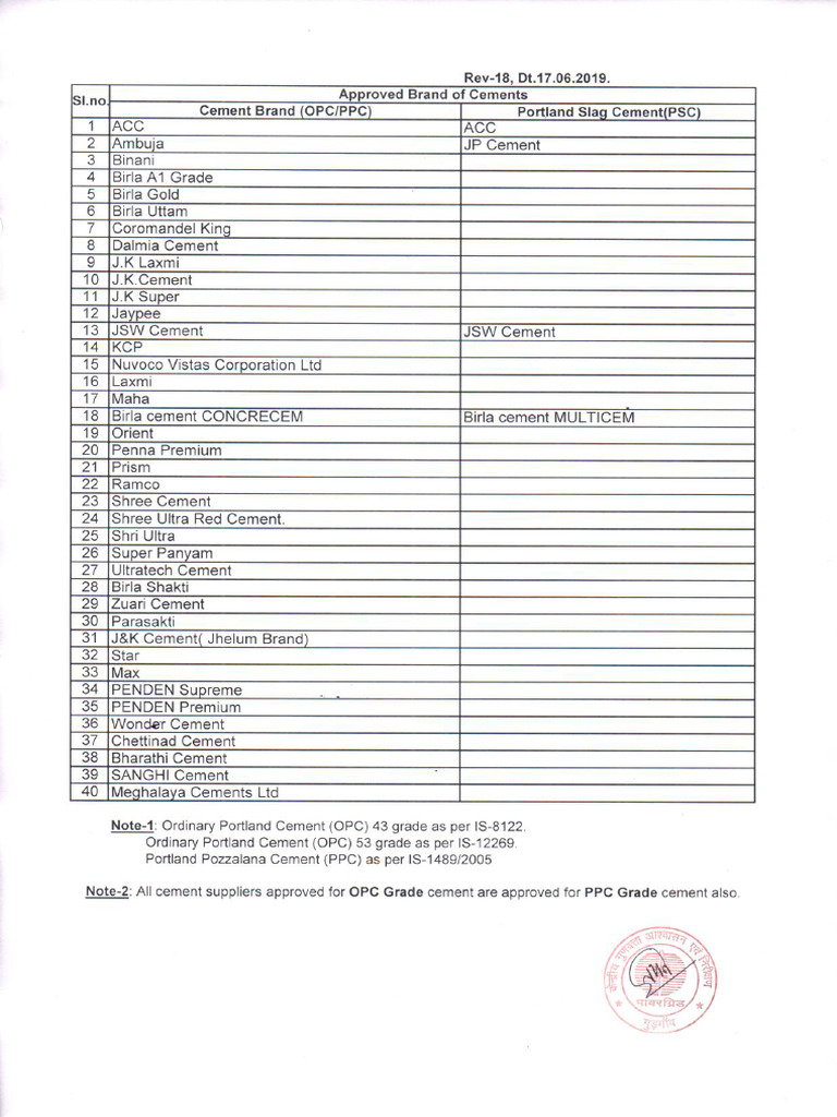 PGCIL Approved Make List | PDF