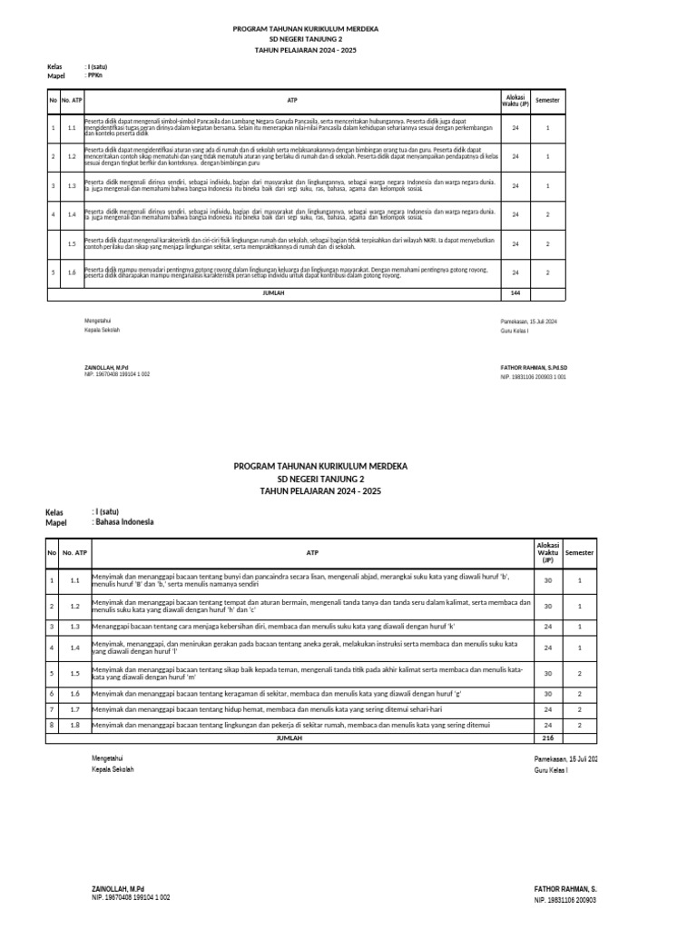 Prota Kumer Kelas 1 | PDF