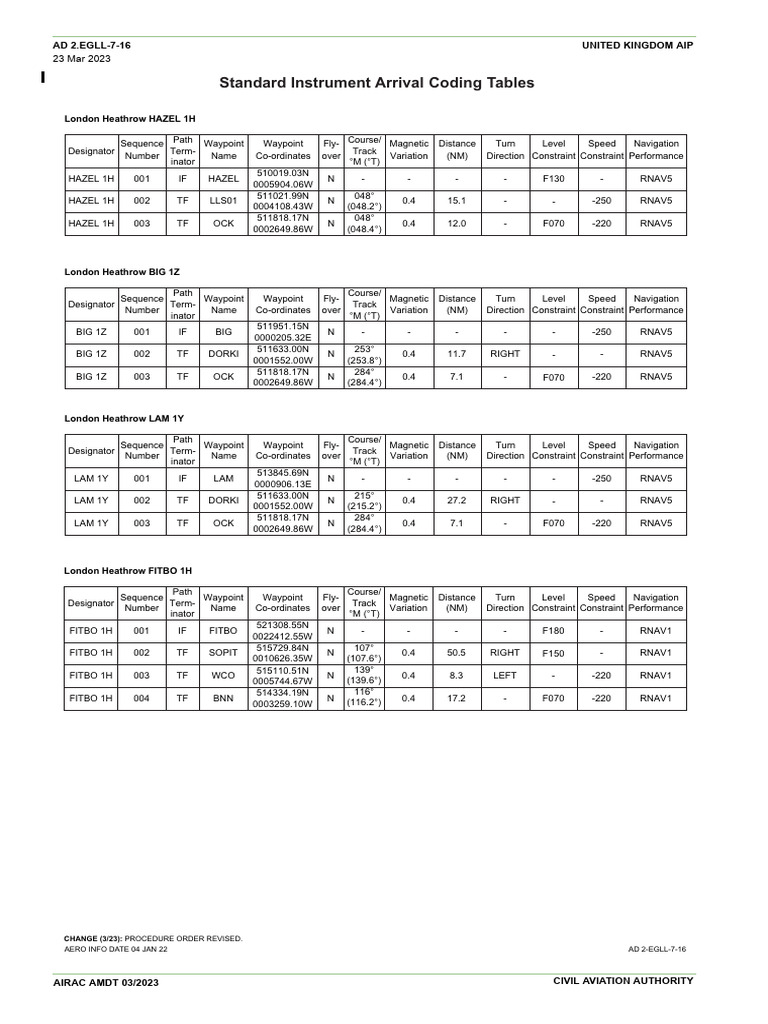 Coding Tables Hazel 1h Big 1z Lam 1y Fitbo 1h (Text) | PDF
