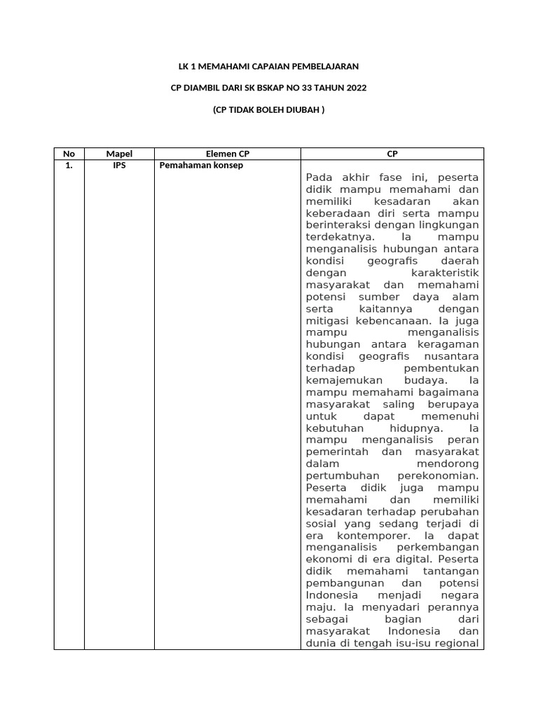 LK CP Atp Modul Ajar Ips | PDF