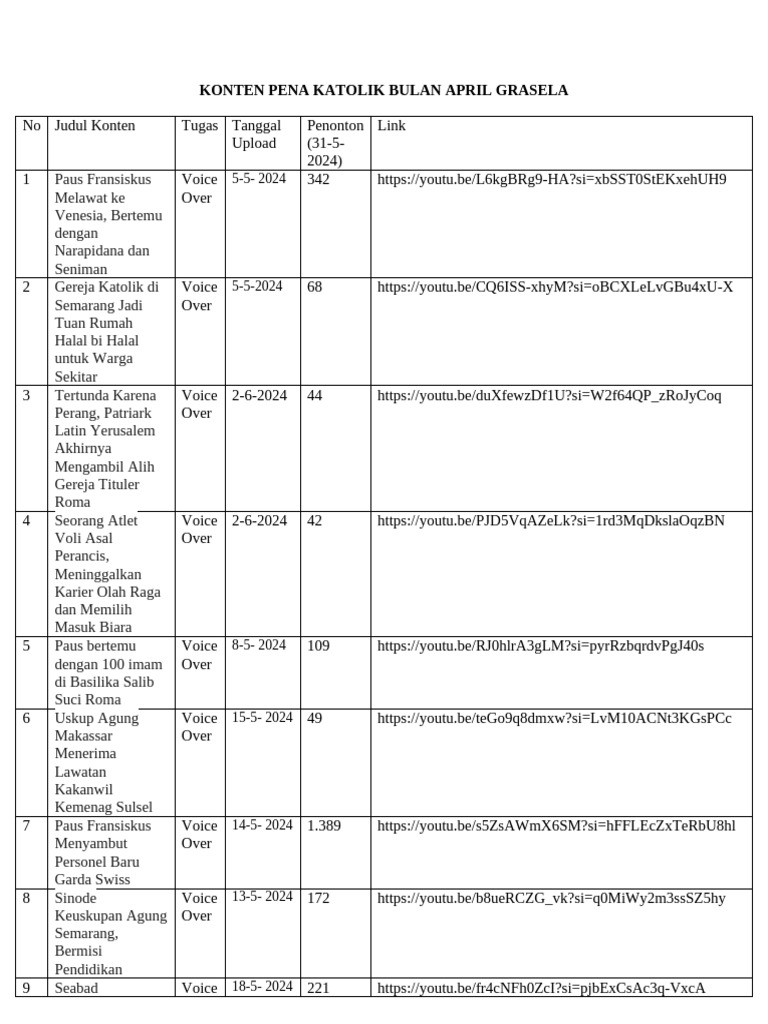 Konten PenaKatolik Mei Grasela | PDF