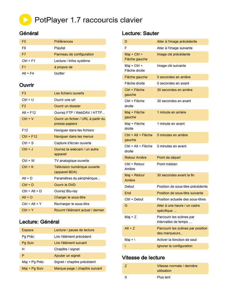 Potplayer Raccourcis Clavier | PDF