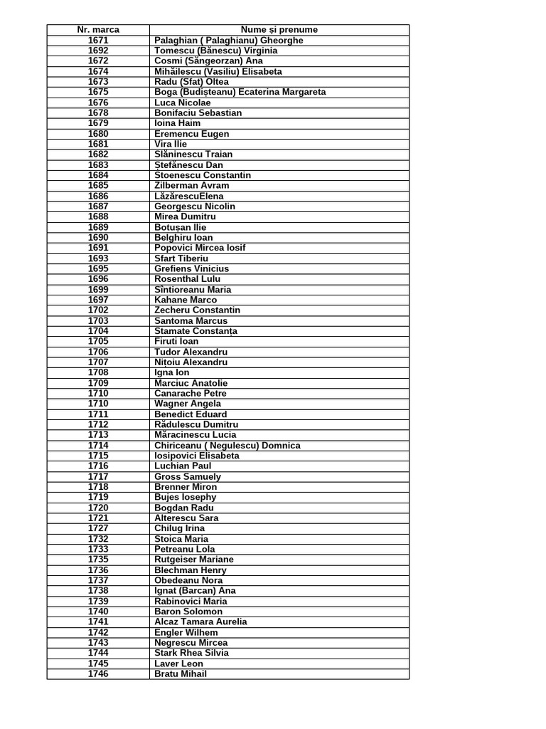 Tabel Dosare Arhiva | PDF