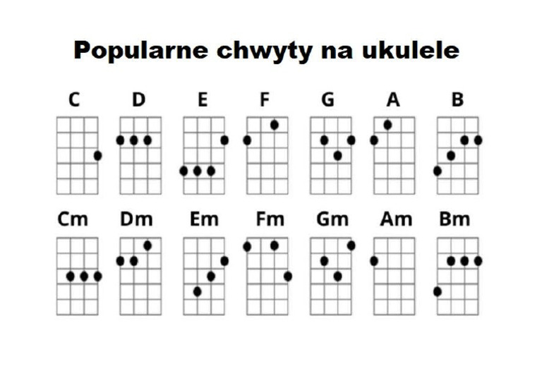Akordy Na Ukulele | PDF