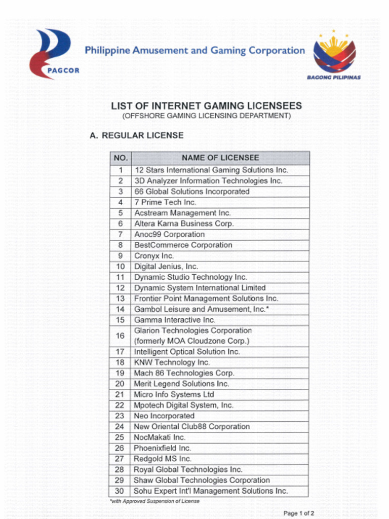 List of Internet Gaming Licensees | PDF