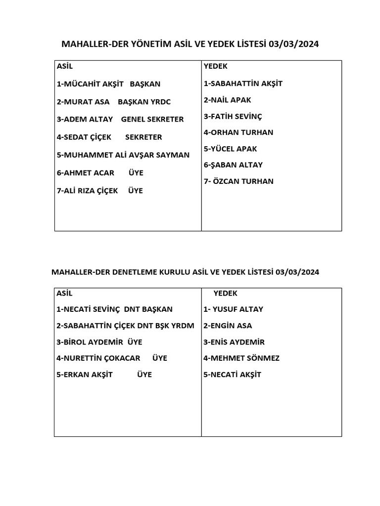 Yöneti̇m Kurulu 2024 | PDF