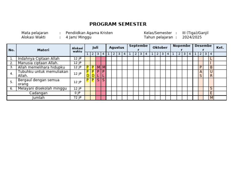 PROGRAM SEMESTER pendidikan agama kelas 3 SD kristen kurikulum mardeka | PDF