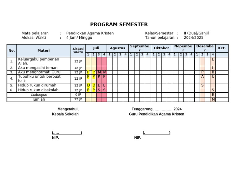 PROGRAM SEMESTER Agama Kristen Kelas 2 SD Kurikulum Mardeka | PDF