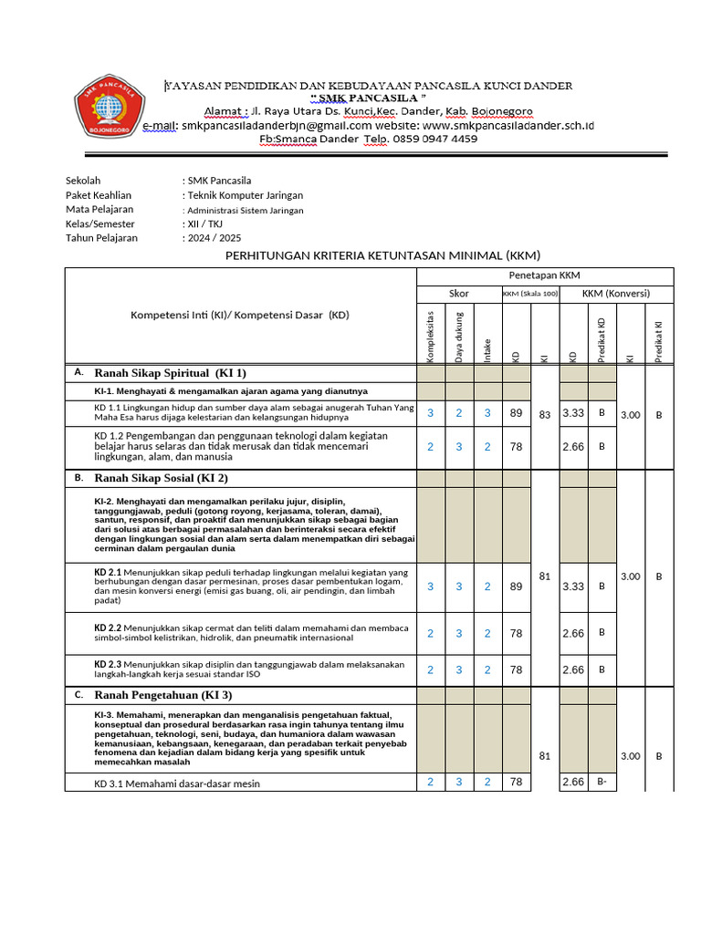Contoh Perhitungan KKM | PDF