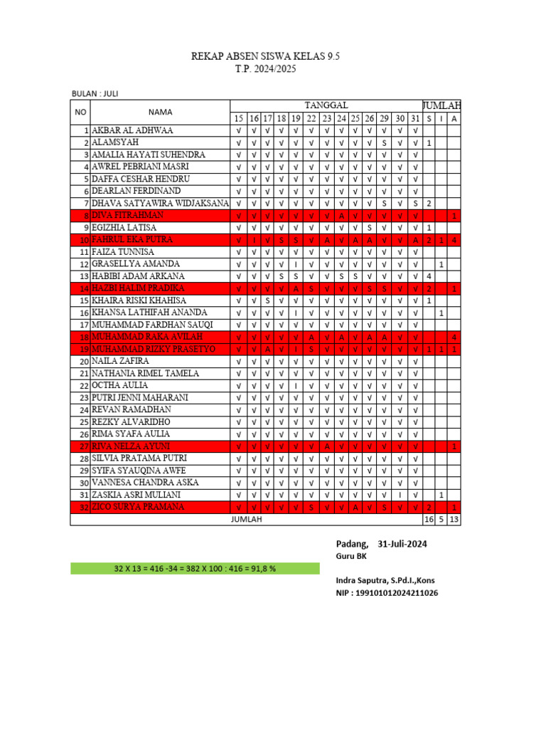 Rekap Absen BLN Juli. 9.5 | PDF