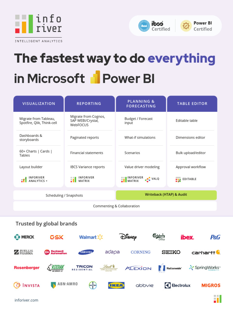 Inforiver-Brochure Power Bi | PDF