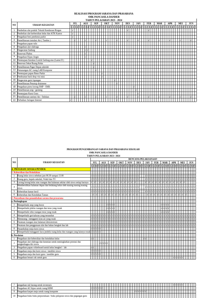 Tabel Uraian SARPRAS | PDF