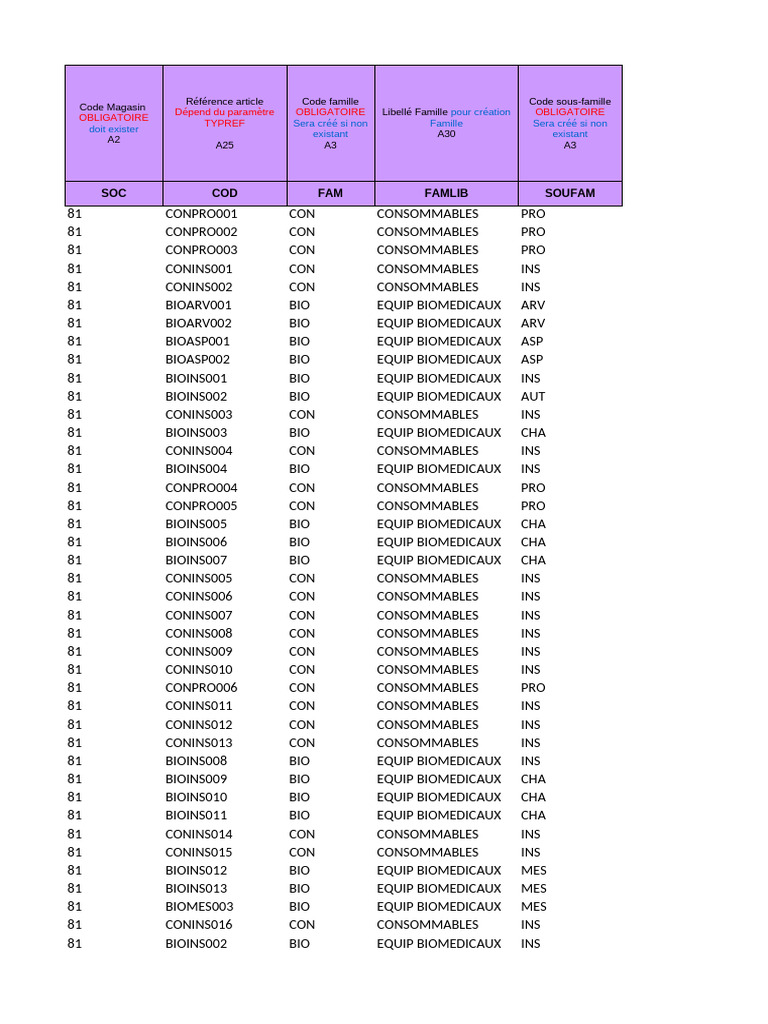 Import Stock Chu Angre 2024 | PDF