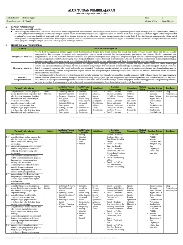 ATP Bahasa Inggris K-X 2smt | PDF