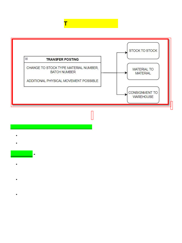 Stock Transfer and Transfer Posting | PDF