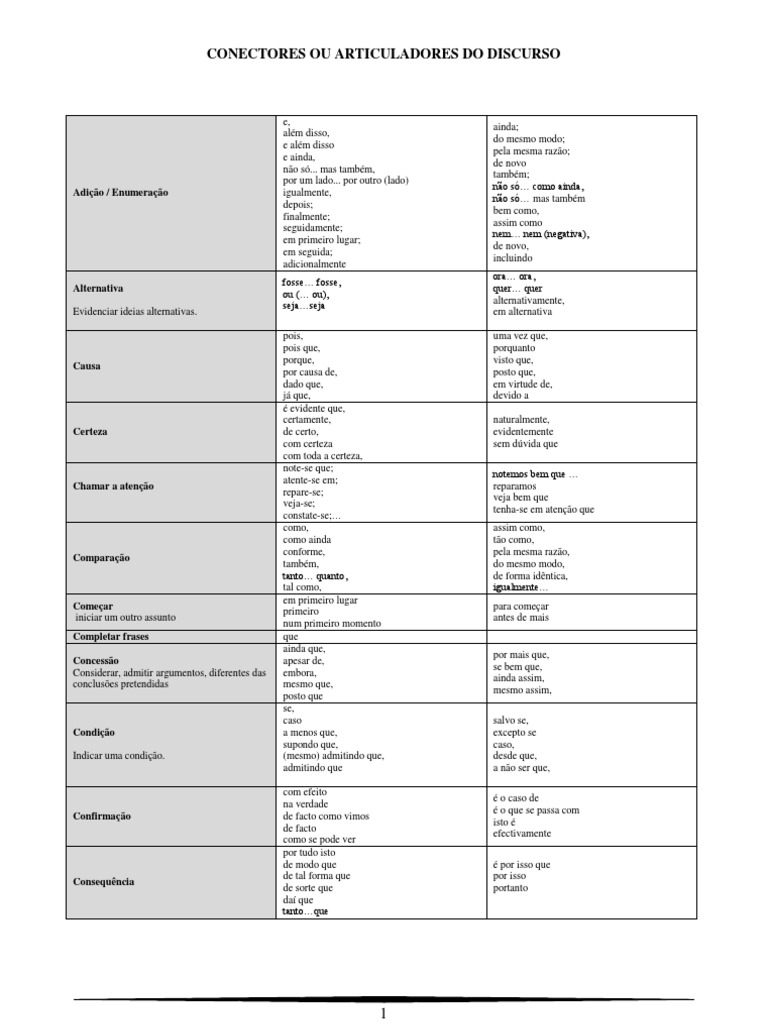 Conectores Ou Articuladores Do Discurso | PDF | Science | Ciência ...