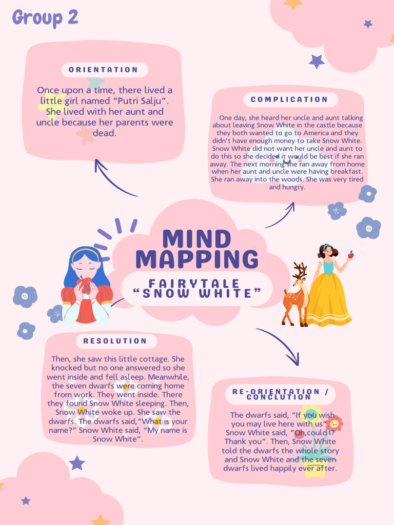 Mind Mapping Snow White | PDF