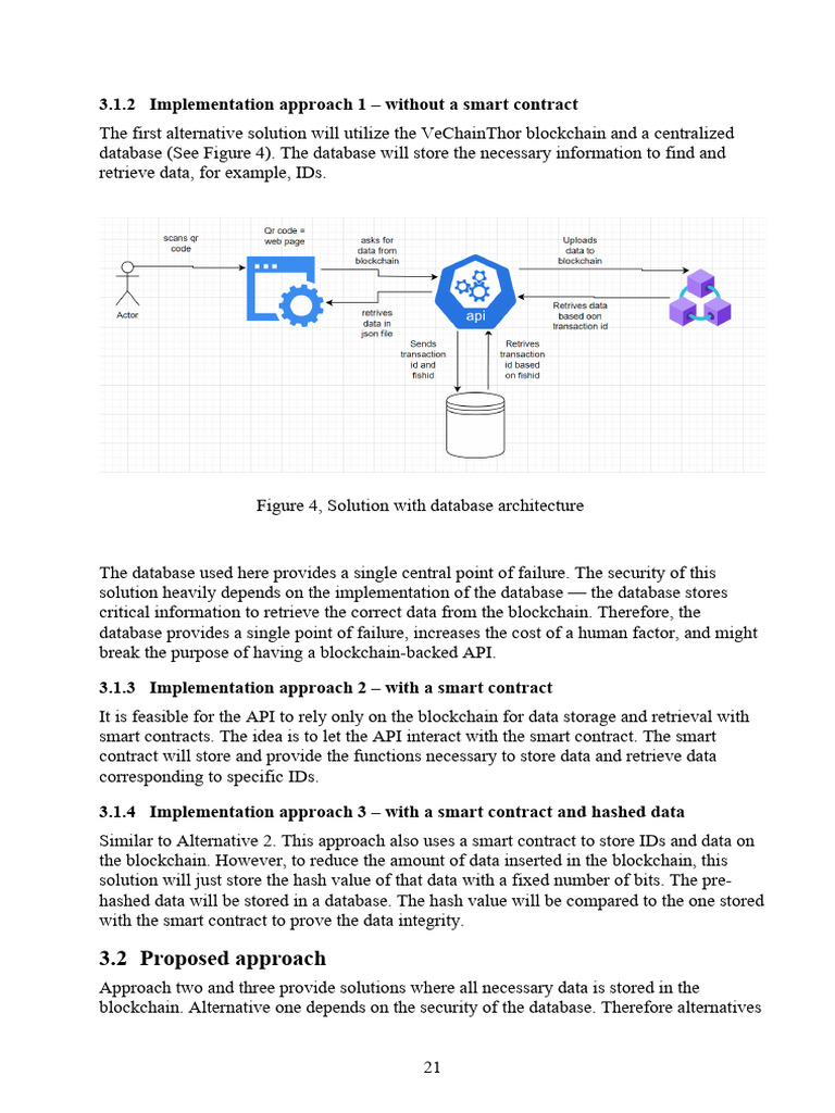 Smart Contract | PDF