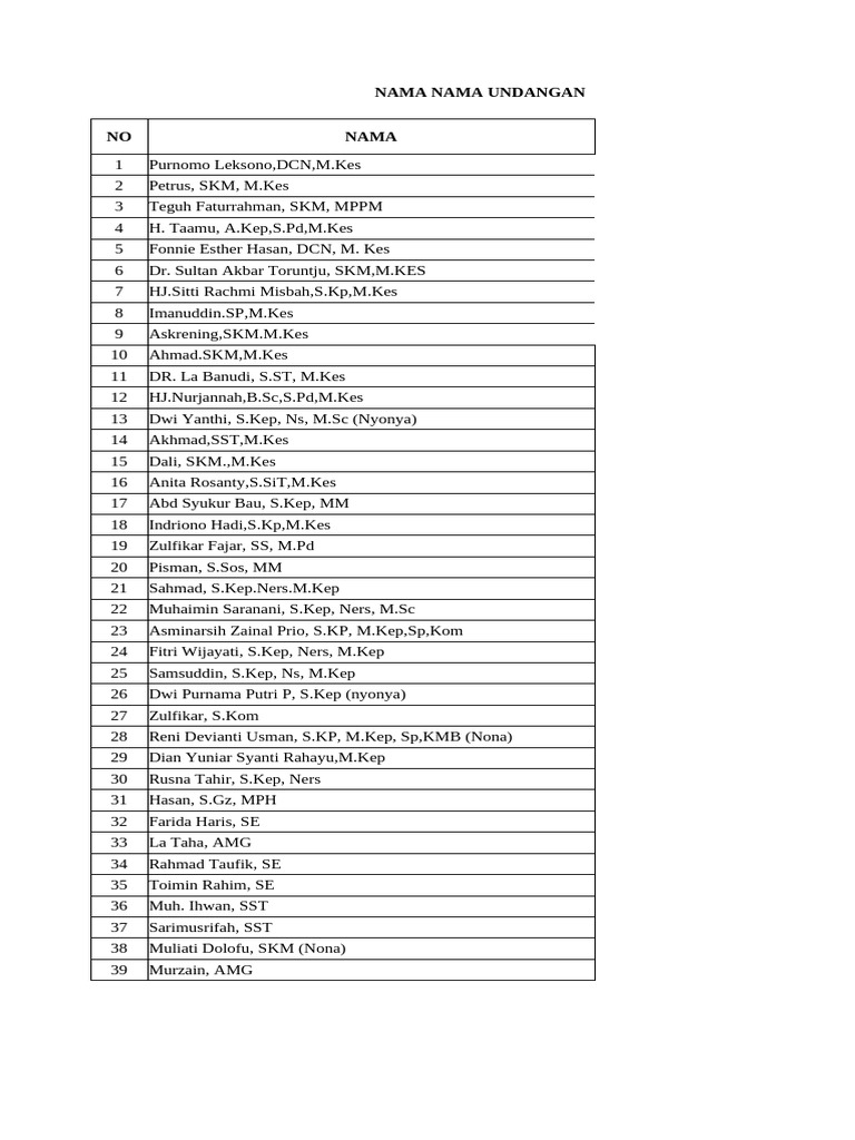 Format Nama Nama Undangan Malsen | PDF