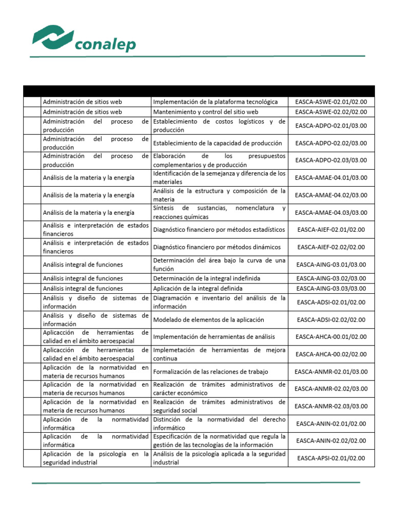 Listado de Estándares CONA | PDF