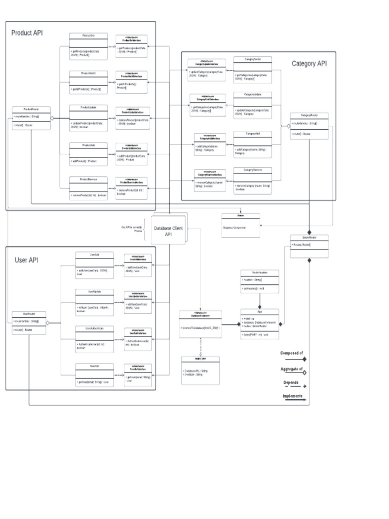 Backend Class Diagram | PDF