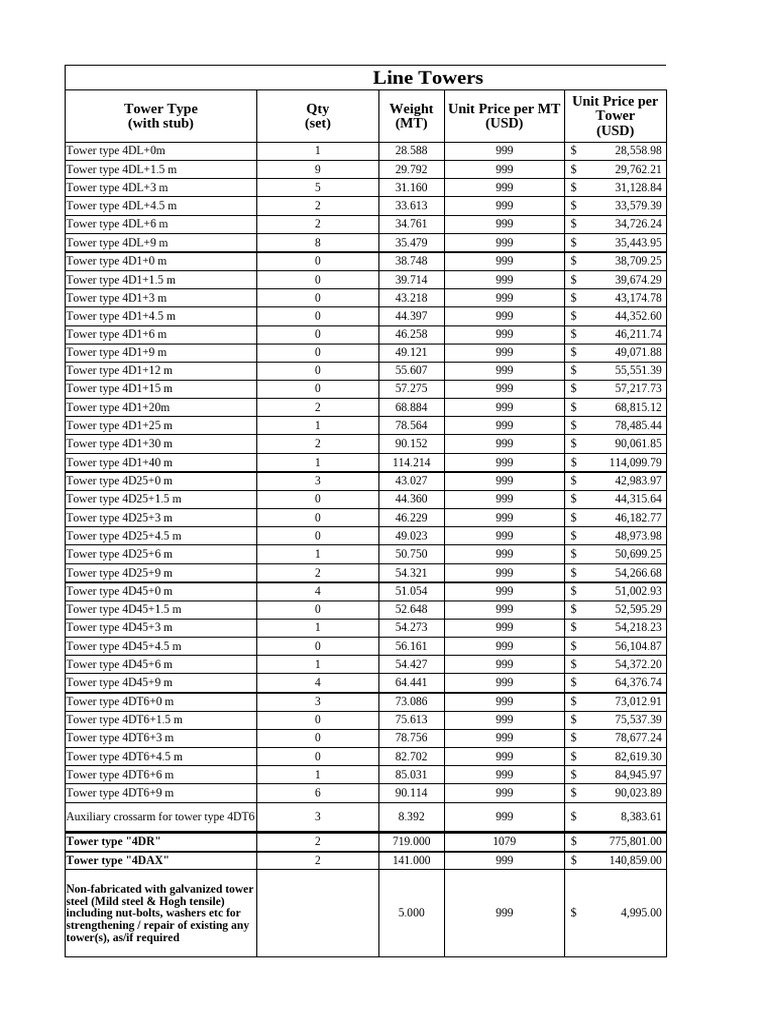Tower Weight | PDF
