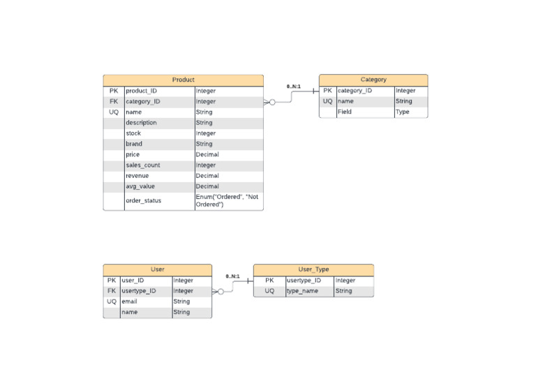 Database Models | PDF Database Models | PDF