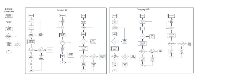 Program Flow | PDF