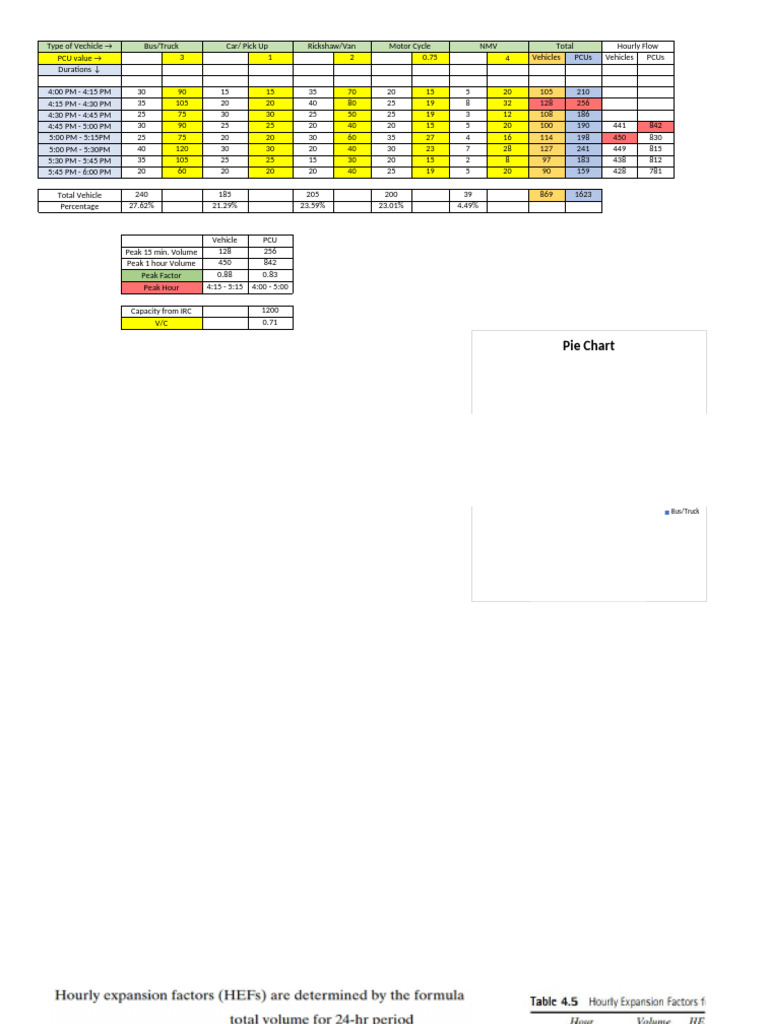 Traffic Volume Study-MFH | PDF