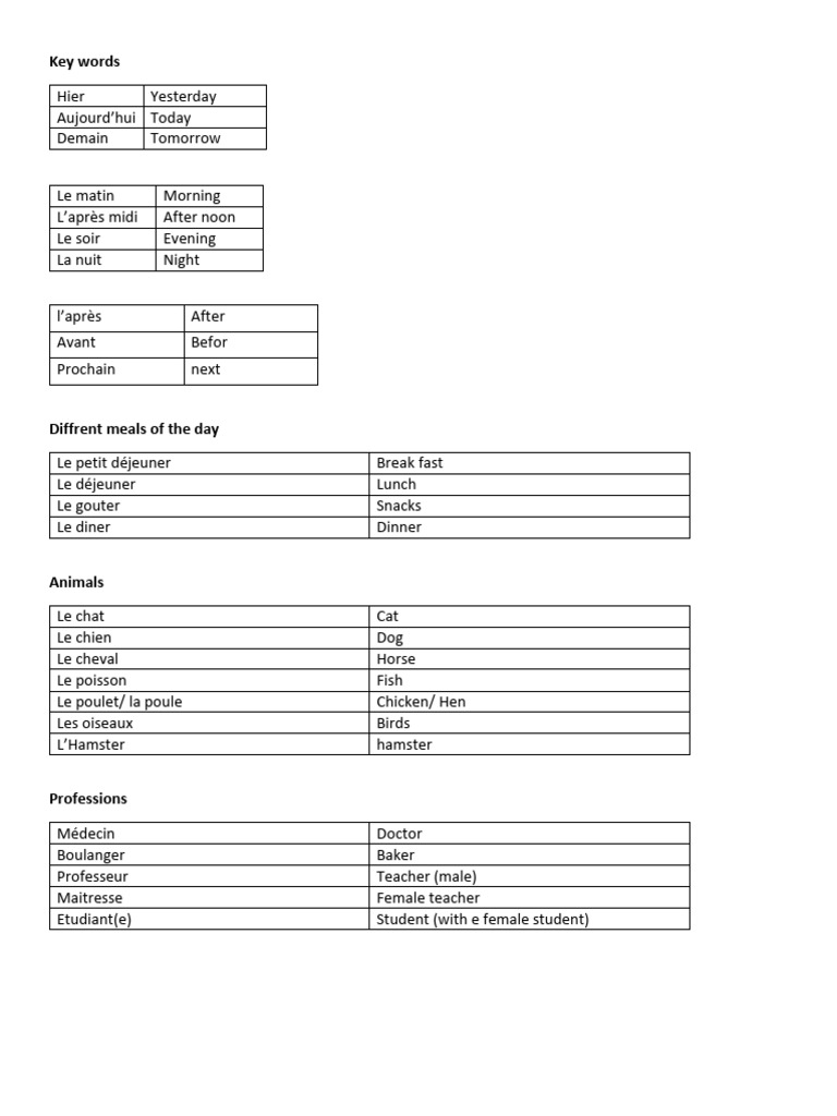 French key words for delf A1 | PDF