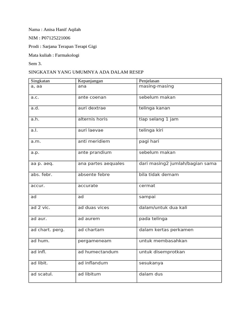Singkatan Resep | PDF