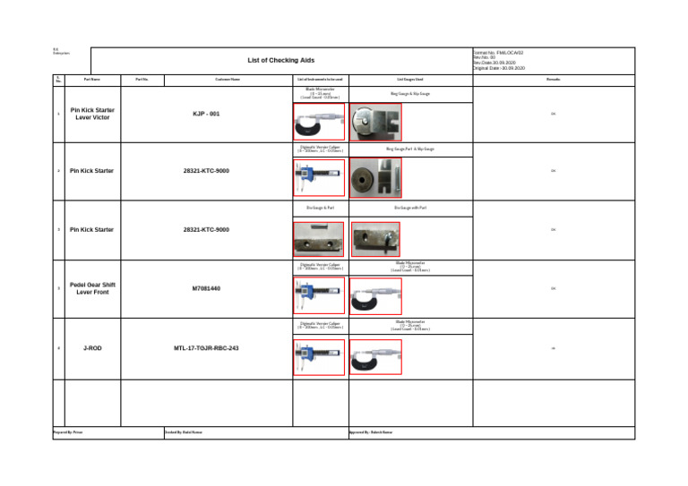 List of Checking Aids | PDF