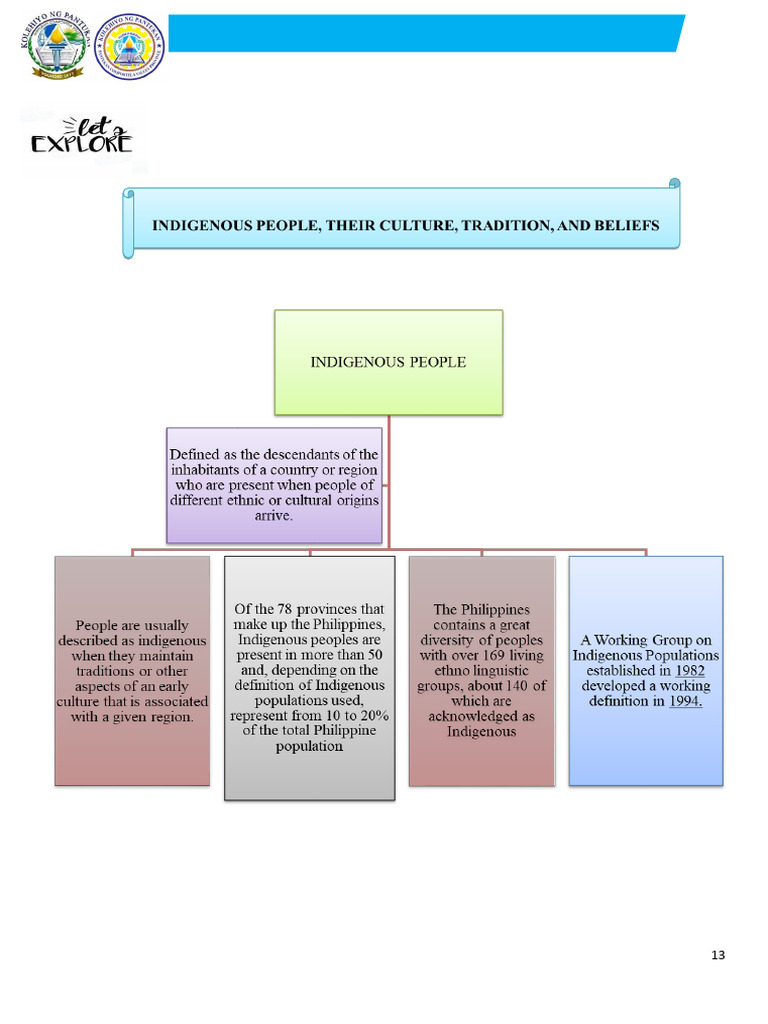 INDIGENOUS CREATIVE CRAFTS MODULE 1 4 FINAL Pages | PDF