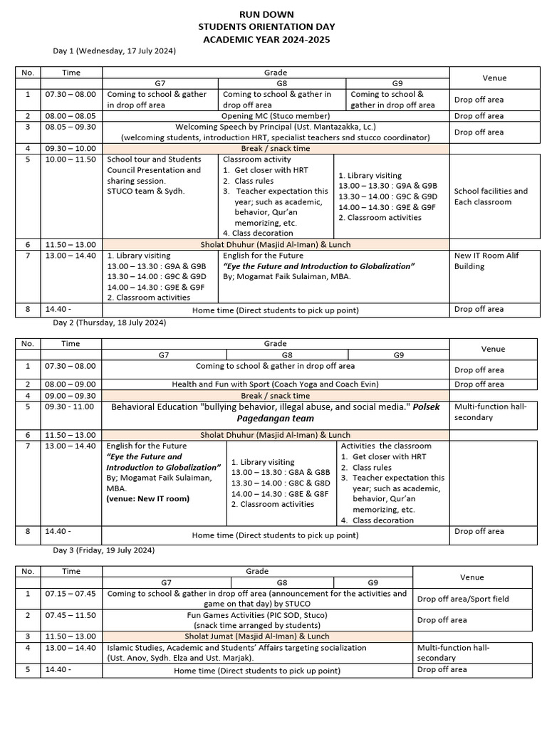 Rundown SOD 2024-2025 Fix | PDF