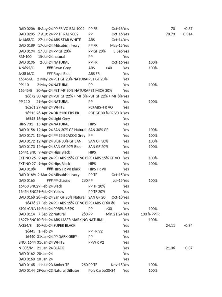 Book 1 CODE | PDF