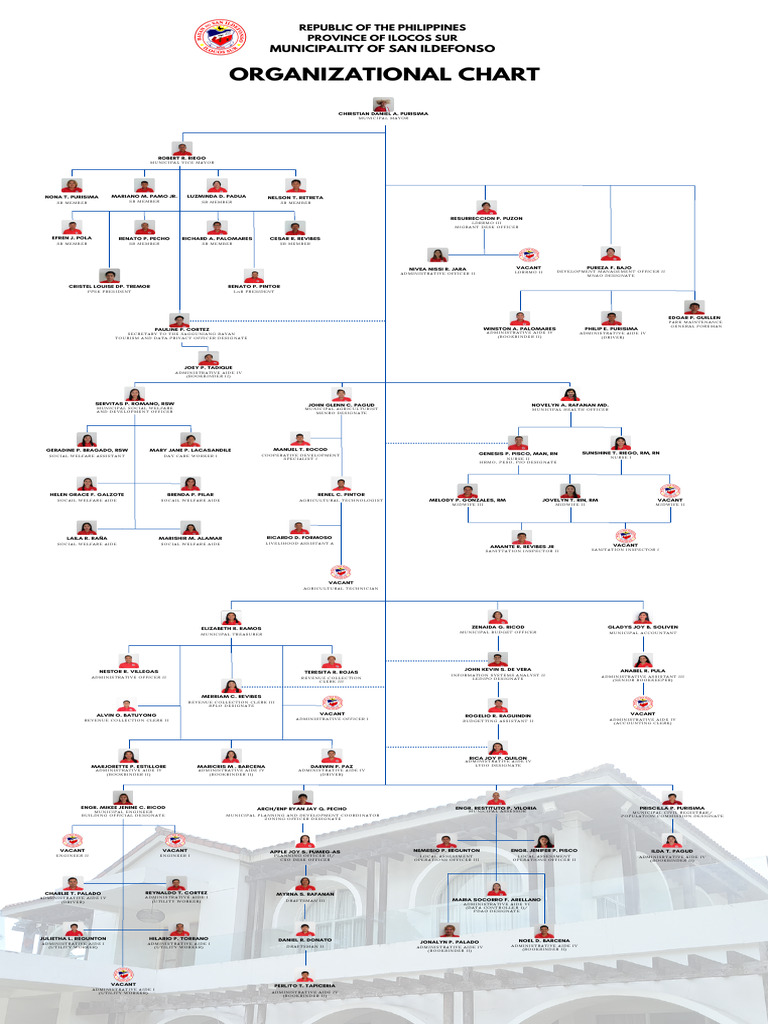 Org Chart | PDF