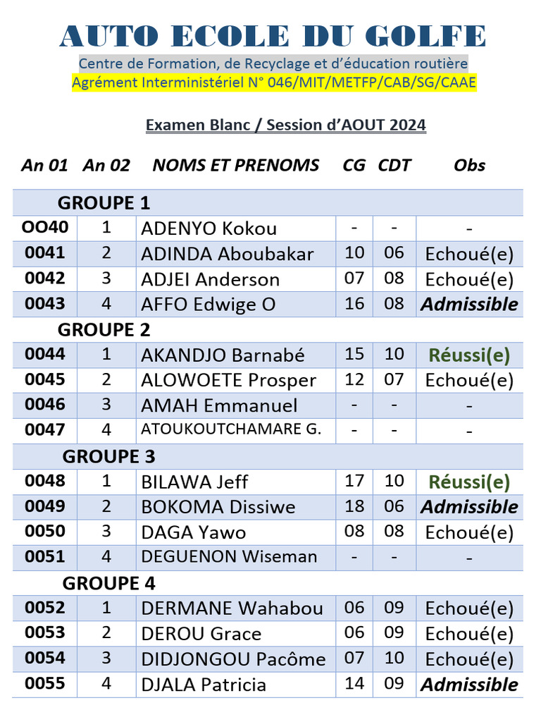 Resultat Examen Blanc Aout 2024 | PDF