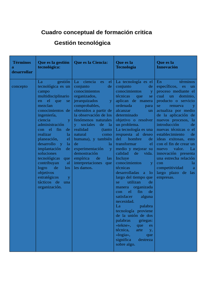Formacion Critica 1 Seccion 1 Cuadro Conceptual de Ezequiel Martinez, Freider Jaen y Omar ...