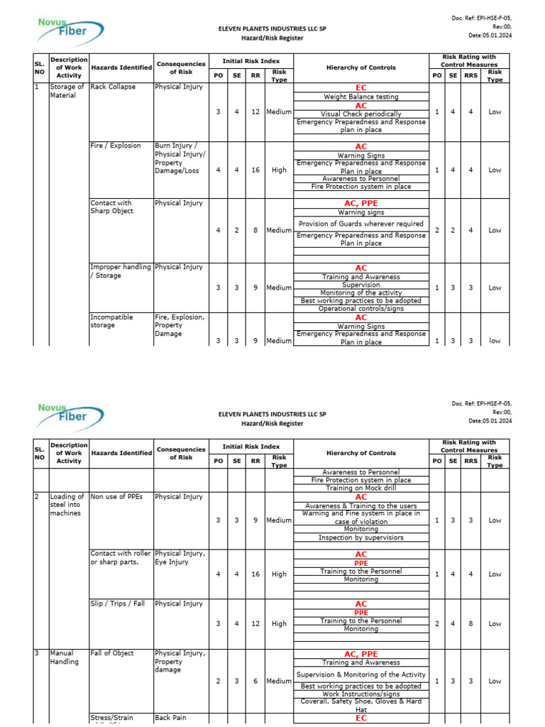 HSE-F-05 Master - Hazards - Risks - Register | PDF