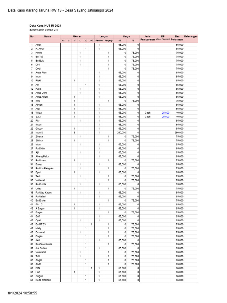 Data Kaos Karang Taruna RW 13 - Desa Sayang Jatinangor 2024 - Data Kaos | PDF