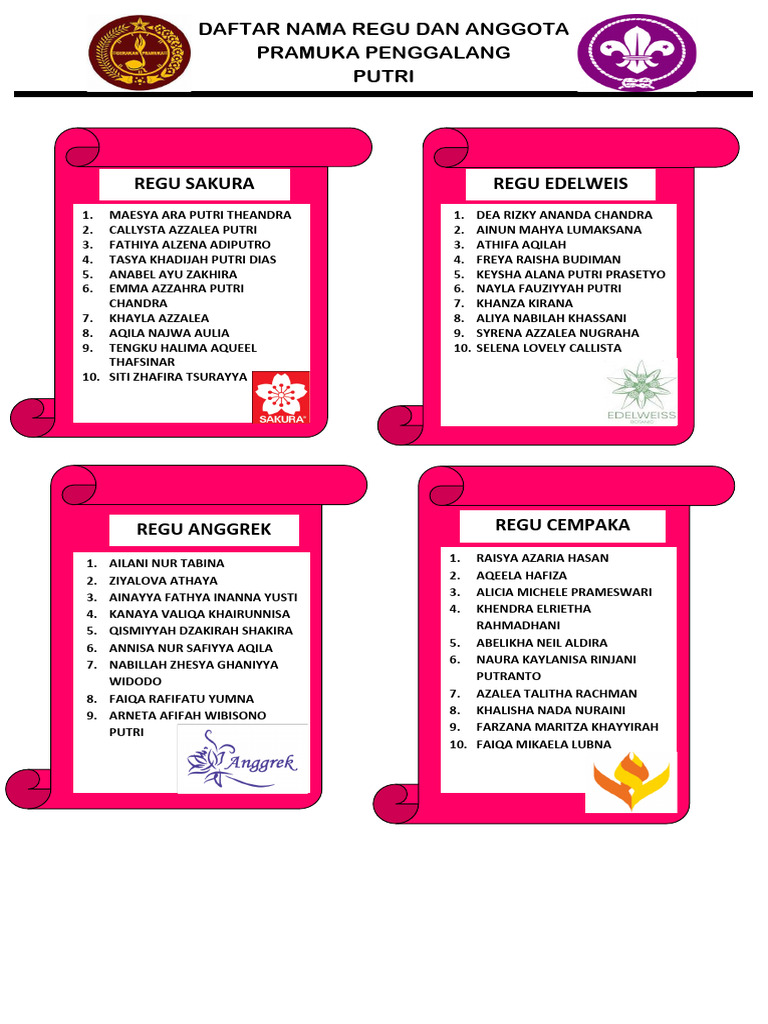 Nama Regu Pramuka Putri | PDF