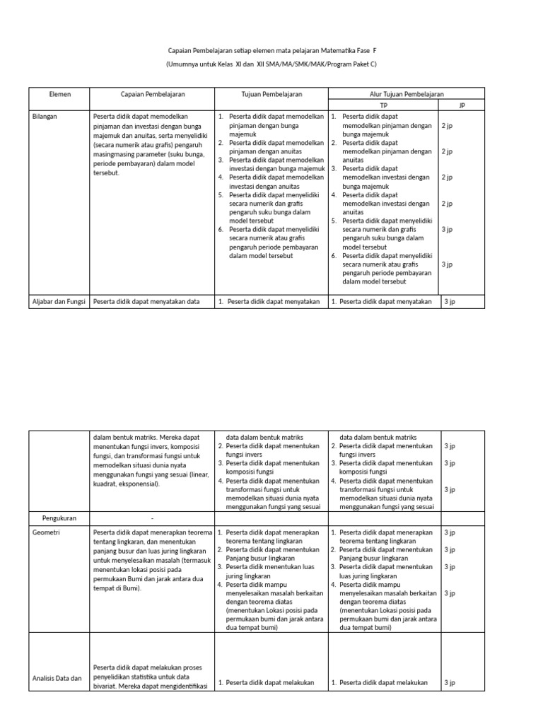 CP Math Fase F | PDF