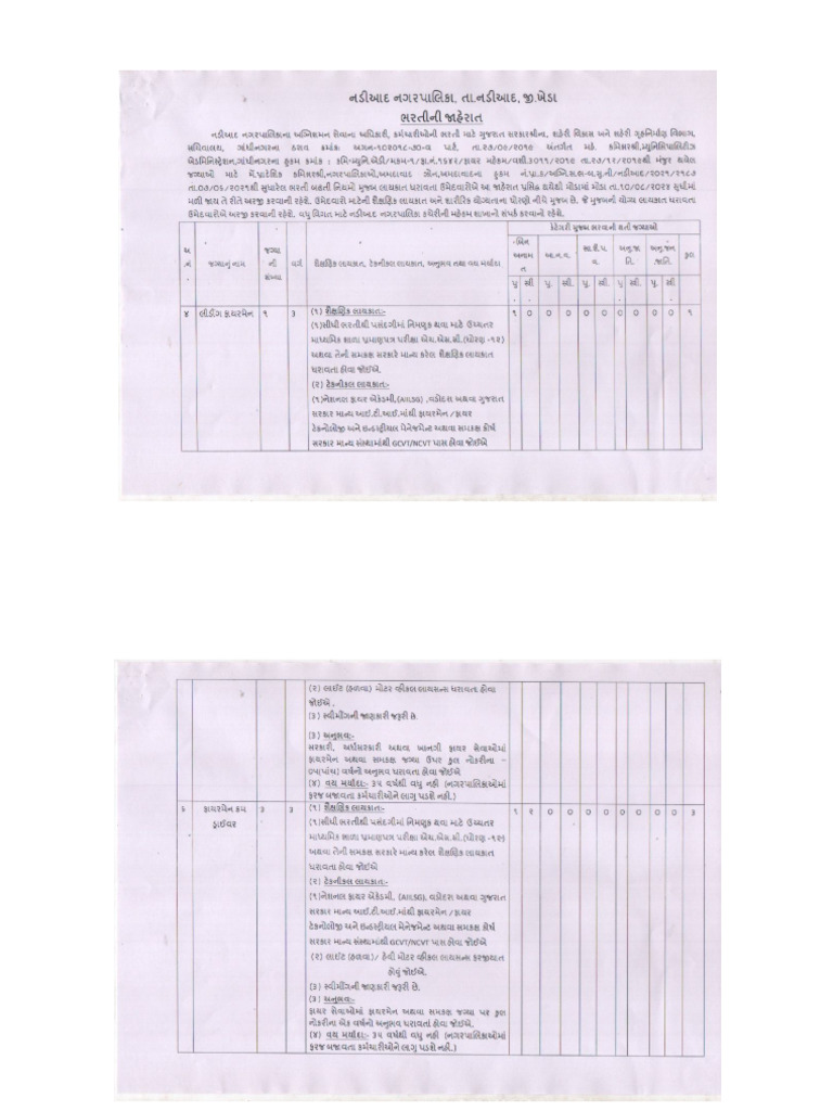 Fire Recruitment Advertisement Nadiad ULB | PDF