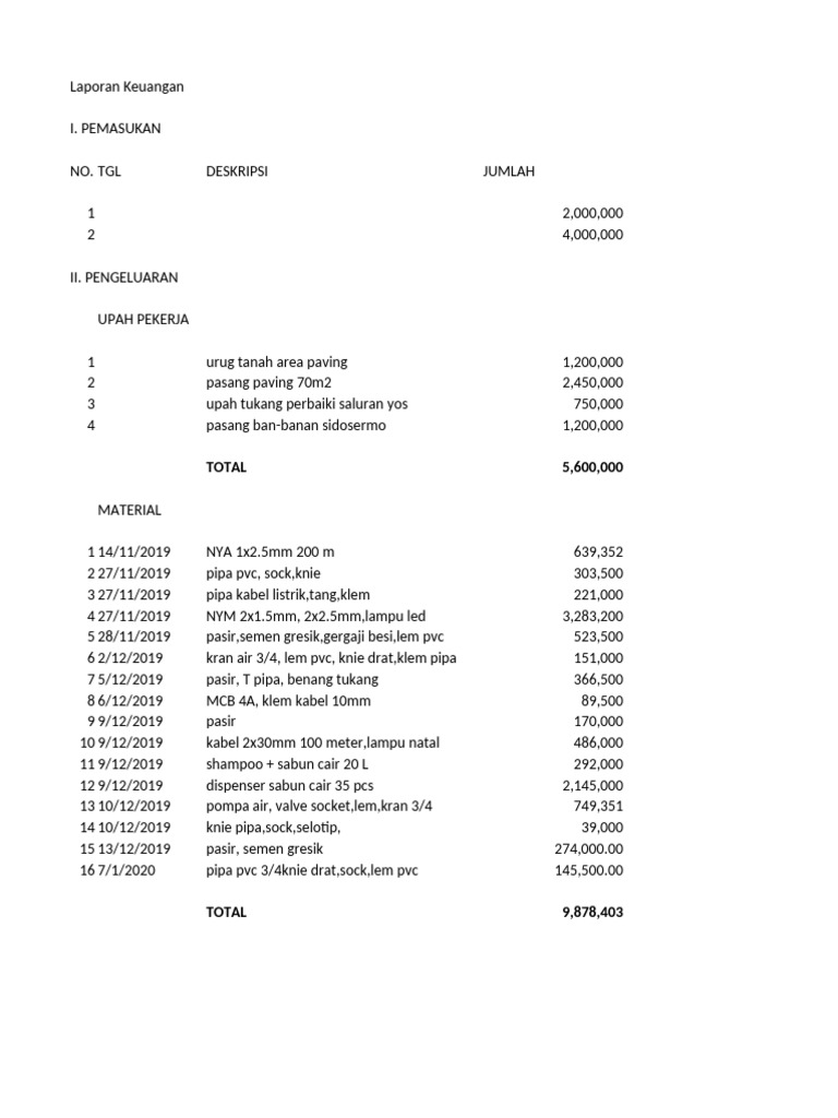 Laporan Bu Atik 8 April | PDF