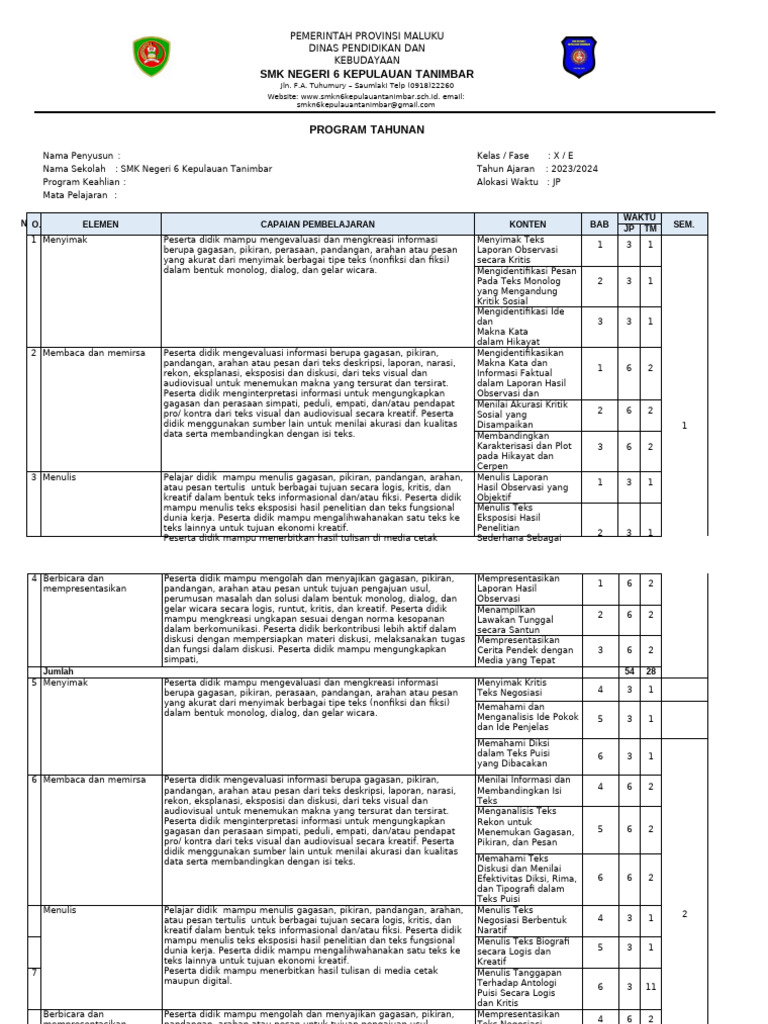 Prota BINDO - PROTA BINDO X | PDF