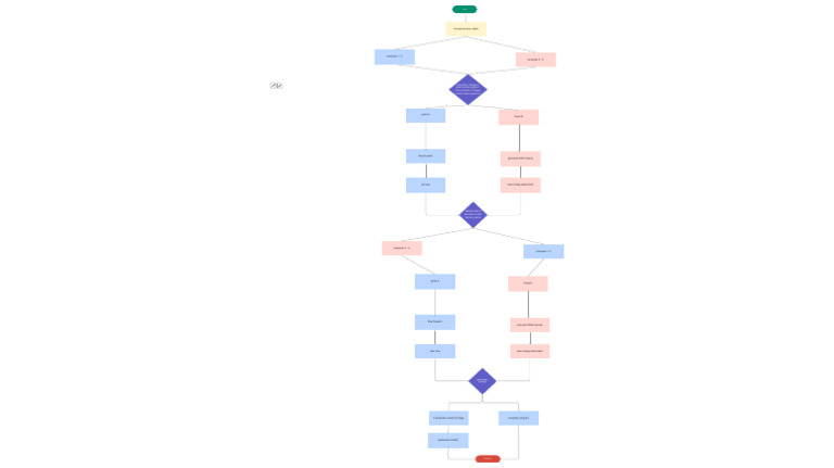 Flow Chart Program | PDF
