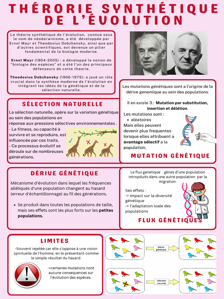 Theorie De Levolution Pdf