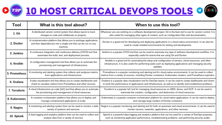 10 Most Critical DevOps Tools | PDF 10 Most Critical DevOps Tools | PDF