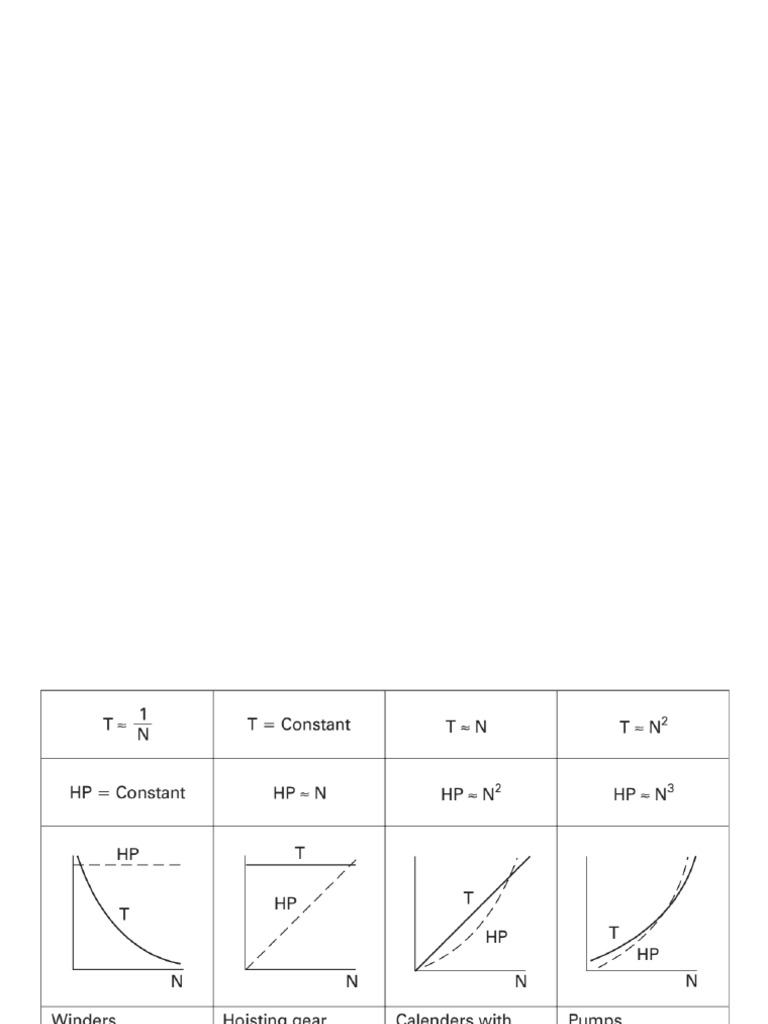 VFD Modes of Control | PDF
