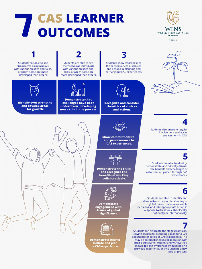 7 CAS Learner Outcomes 1 Scaled - WINS | PDF